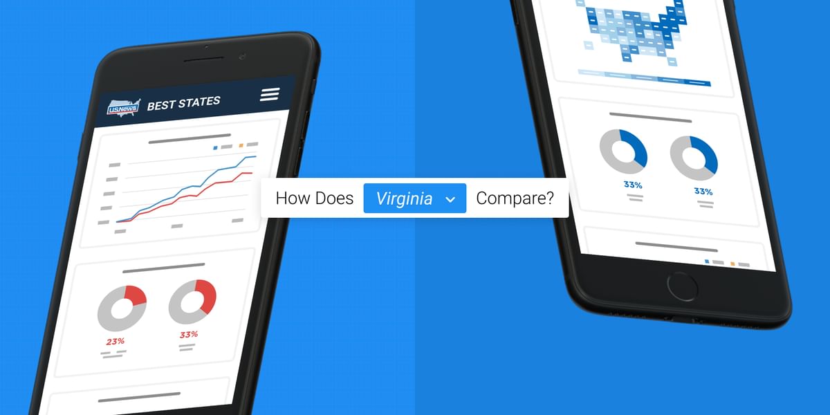 U.S. News - Best States | Viget