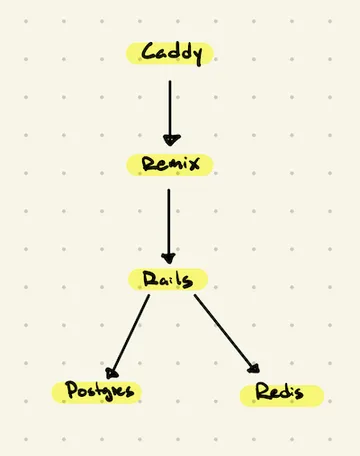 What’s in a Word? Building a Verbose Party Game | Viget